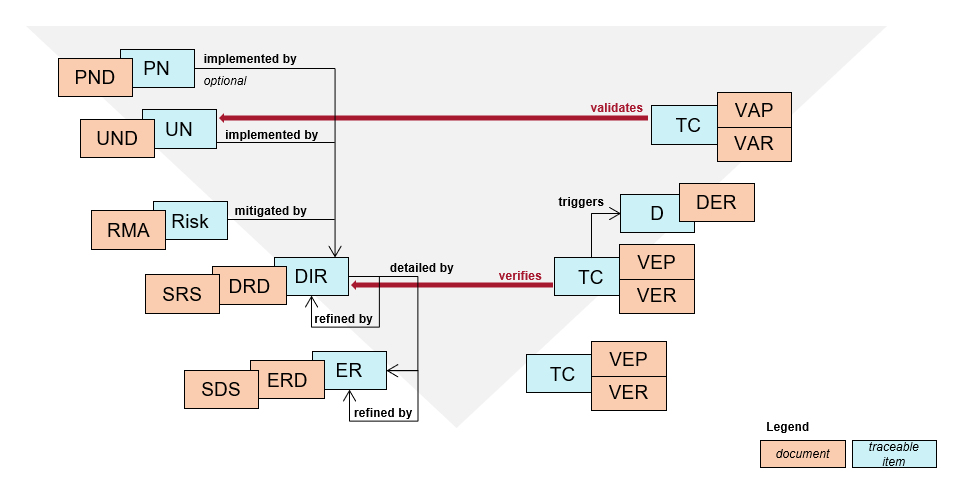 Conceptualization of Systems | HSE•AG