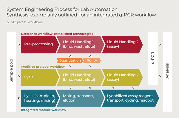 Conceptualization of Systems | HSE•AG