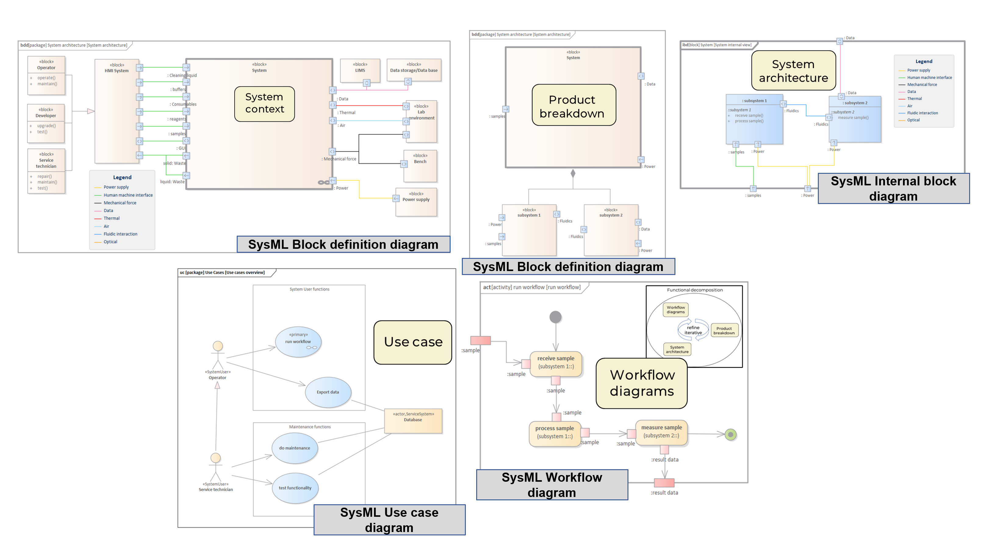 Conceptualization of Systems | HSE•AG