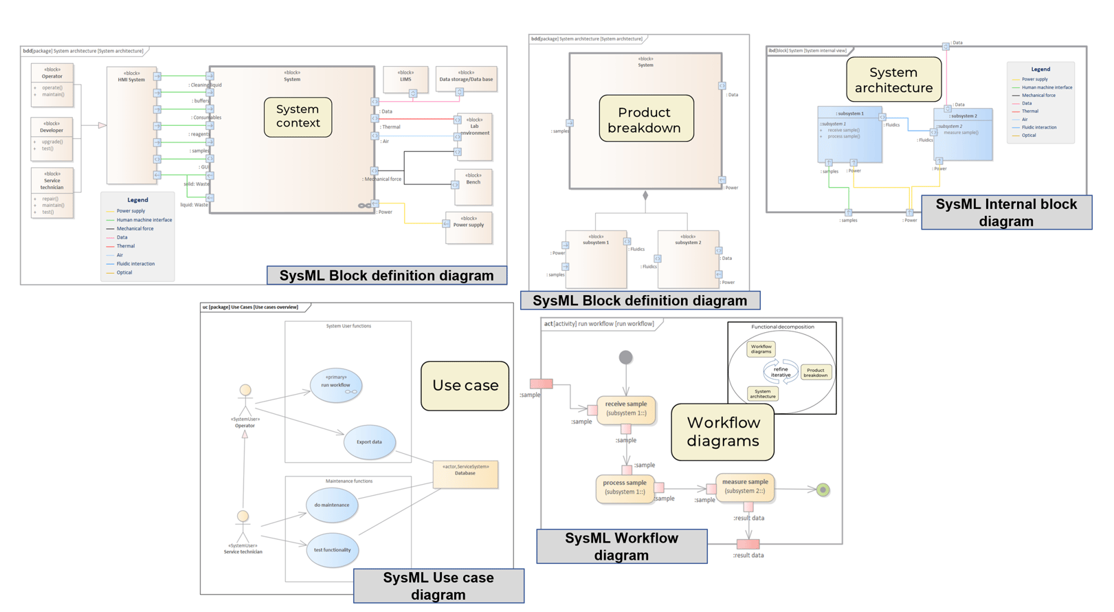 Conceptualization of Systems | HSE•AG